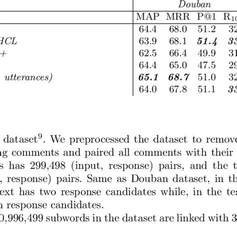 Convolutional Neural Network Cnn Model For Text Classification Download Scientific Diagram