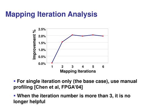 Ppt Daomap A Depth Optimal Area Optimization Mapping Algorithm For