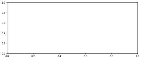 Data Visualization Basic