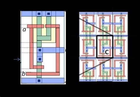 DRC In The Cell A And Between Cells B Download Scientific Diagram