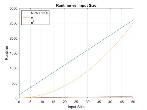 divide and conquer the fast fourier transform by micah shute medium