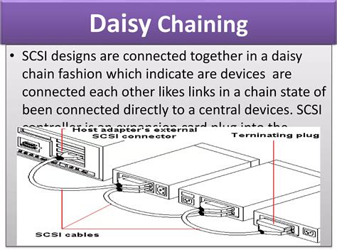 SCSI Small Computer System Interface PPT