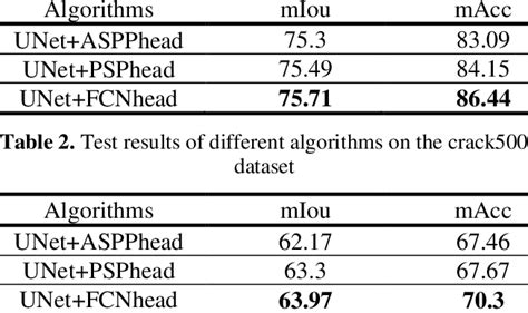 test results of different algorithms on cfd dataset download