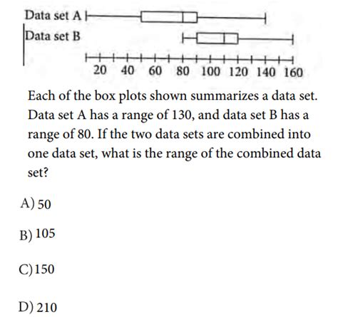each of the box plots shown summarizes a data set data set a has a range