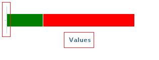 How To Remove The Base Line On The Yaxis Of Highcharts Stack Overflow
