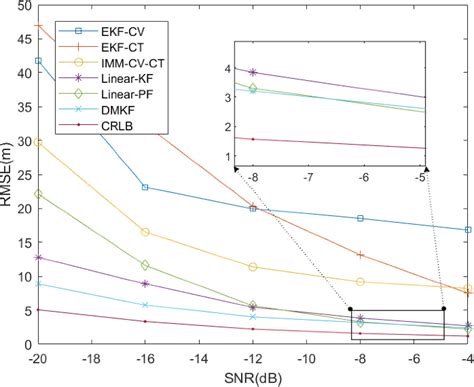 Figure 7 From An Algorithm Fusing State Estimation And Tdoa Filtering For Uav Tracking