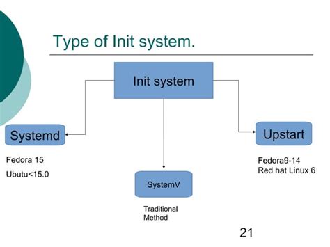 Linux Booting Process PPT Operating Systems Computer Software And Applications