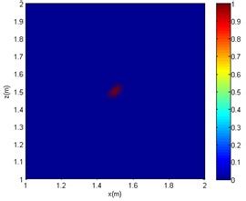 An Improved Deconvolution Beamforming Algorithm For Acoustic Imaging Of Low Signal To Noise