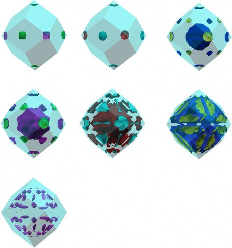 Neutron Fermi Surface In The Crust Of A Neutron Star At Average Baryon Download Scientific