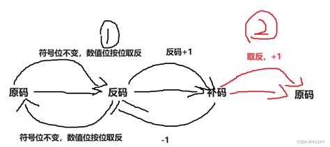 C语言之移位操作符与进制转换详解(保姆级教程)用移位符实现二进制数的移位 Csdn博客 C语言之移位操作符与进制转换详解(保姆级教程)用移位符实现二进制数的移位 Csdn博客