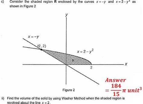 Solved C Consider The Shaded Region R Enclosed By The Chegg Com