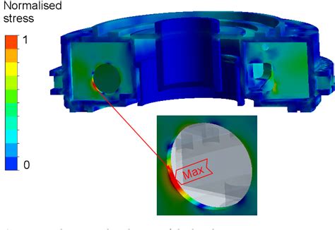 Figure 20 From Fluidstructure Coupling Analysis Of The Stationary