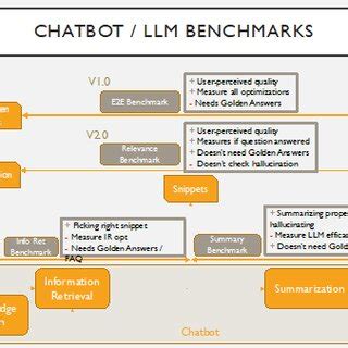 A Typical LLM Powered Chatbot For Answering Questions Based On A Download Scientific Diagram