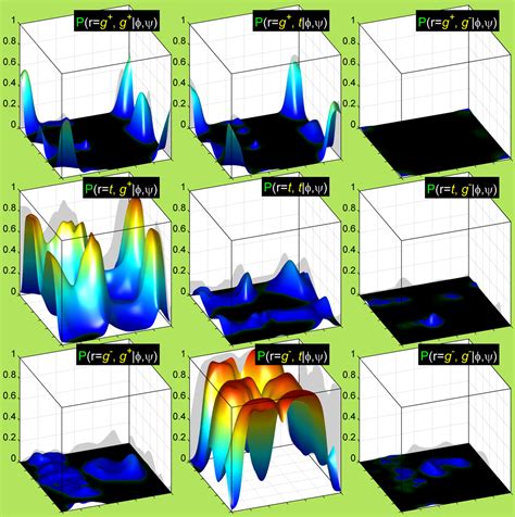 A Smoothed Backbone Dependent Rotamer Library For Proteins Derived From