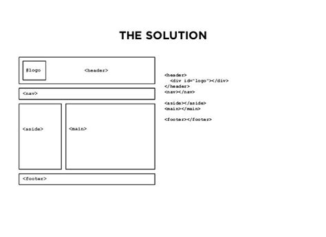 Css For Backend Developers