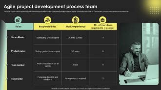 Agile Project Development ProceSS Team Digital Transformation Strategies Strategy SS PPT Sample