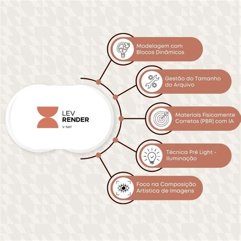 Lev Render Lev Design