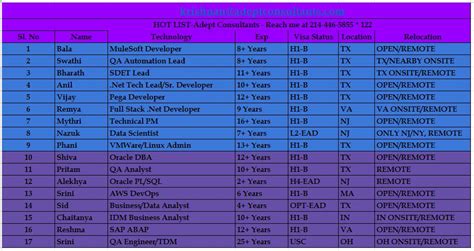 naveen krishna on linkedin awsdataengineer javafullstack etl