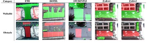 Figure 1 From Deep Context Map Agent Trajectory Prediction Using
