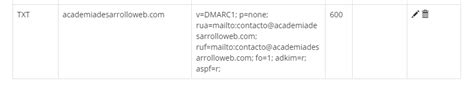 Implementar Dmarc Domain Based Message Authentication Reporting And Conformance Desarrollo