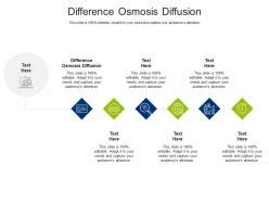 Difference Osmosis Diffusion Ppt Powerpoint Presentation Icon Pictures Cpb Presentation