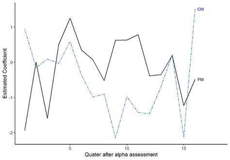 R Add In Legend To Ggplot Stack Overflow