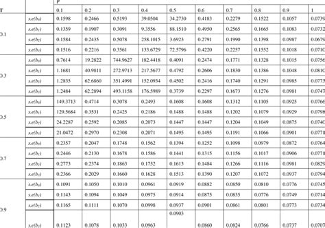 Se Bs For Different Values Of P When T Is Odd Download Scientific Diagram