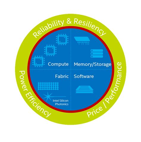 intel stretches deep learning on scalable system framework