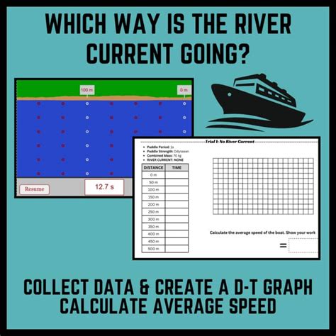 Graphing Motion Virtual Lab With Simulations Distance Time Graphs