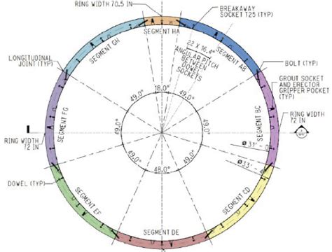geometry and configuration of the precast segmental ring download