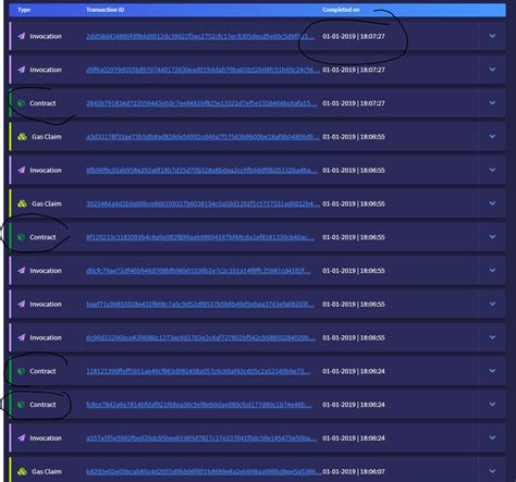 Neo Has 10 Dapp Users Per Day Rneo