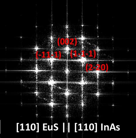 Figure S1 The Indexed Power Spectrum Fast Fourier Transform FFT Of Download Scientific