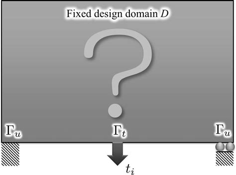 Fixed Design Domain And Boundary Conditions Of Design Model 2