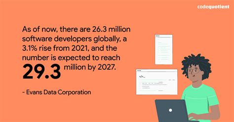 6 Reasons Why Having A Professional Coder Certification Is Crucial Codequotient