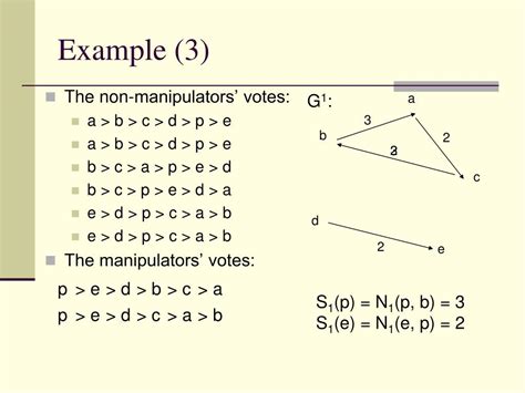 Ppt An Algorithm For The Coalitional Manipulation Problem Under