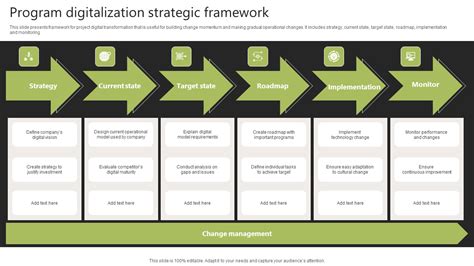Program Digitalization Strategic Framework Elements Pdf Powerpoint