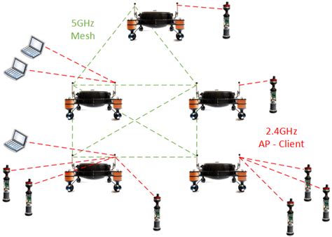Applied Sciences Free Full Text A Heterogeneous Robotic Swarm For Long Term Monitoring Of