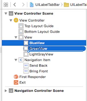 UIView Hierarchy