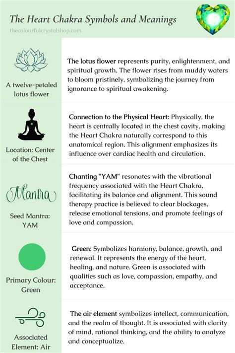 The Heart Chakra Symbols And Meanings In 2024 Chakra Symbols Heart