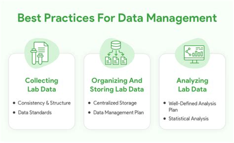 laboratory data management system for clinical lab success