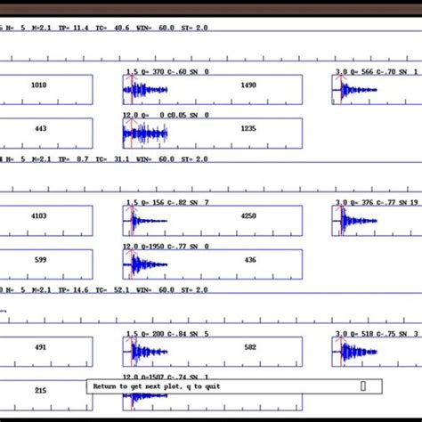 An Example Of Data Analysis For Coda Q Estimation Using The Codaq Download Scientific Diagram