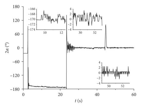 Comparing Vibration Synchronization And Control Synchronization A