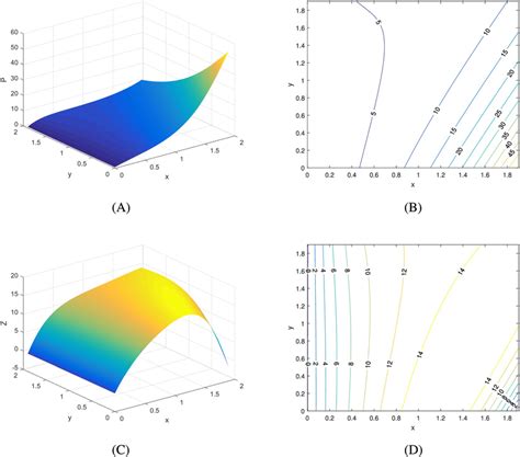 A The Relationships Between Phytoplankton Density And Phytoplankton