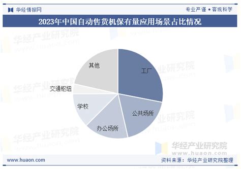 2025年全球及中国自动售货机行业现状及趋势（附市场规模、销售均价、保有量、产业链及重点企业）「图」 华经情报网 华经产业研究院