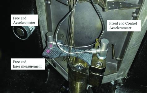 Measurement Validation Test Download Scientific Diagram