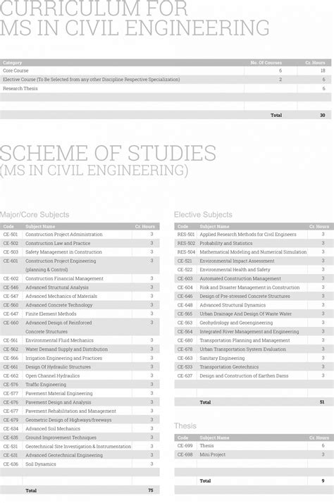Ms Civil Engineering Iqra National University