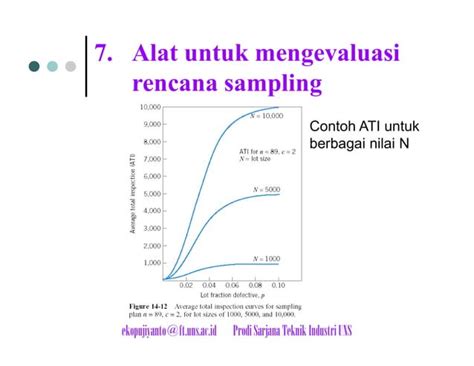 HOw To Define Aql Sampling With AOQ Curve PPT