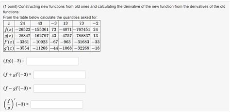 Solved Point Constructing New Functions From Old Ones And Calculating