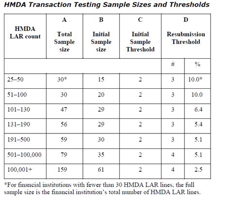 HMDA Data Re Submission Your Trusted Strategic Partner Since 1991