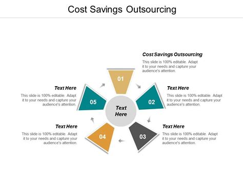 Cost Savings Presentation Template